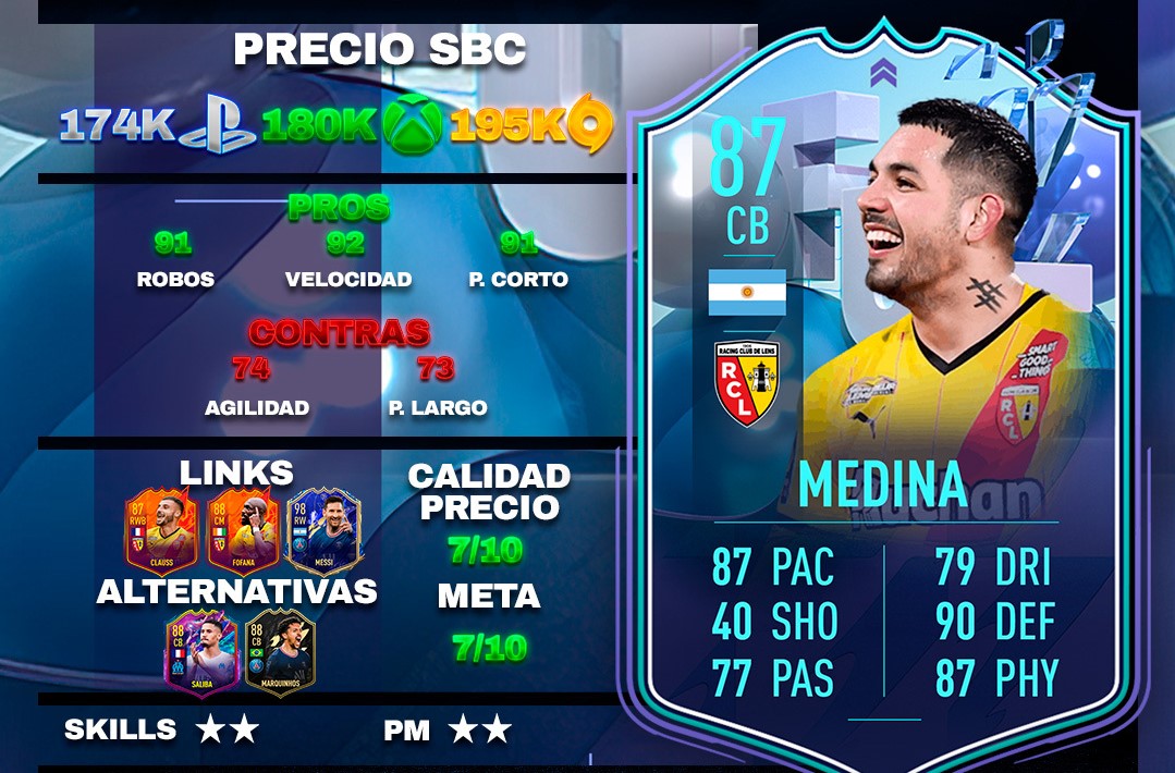 ¿merece La Pena El Sbc Facundo Medina Fut Fantasy Soluciones A Sus