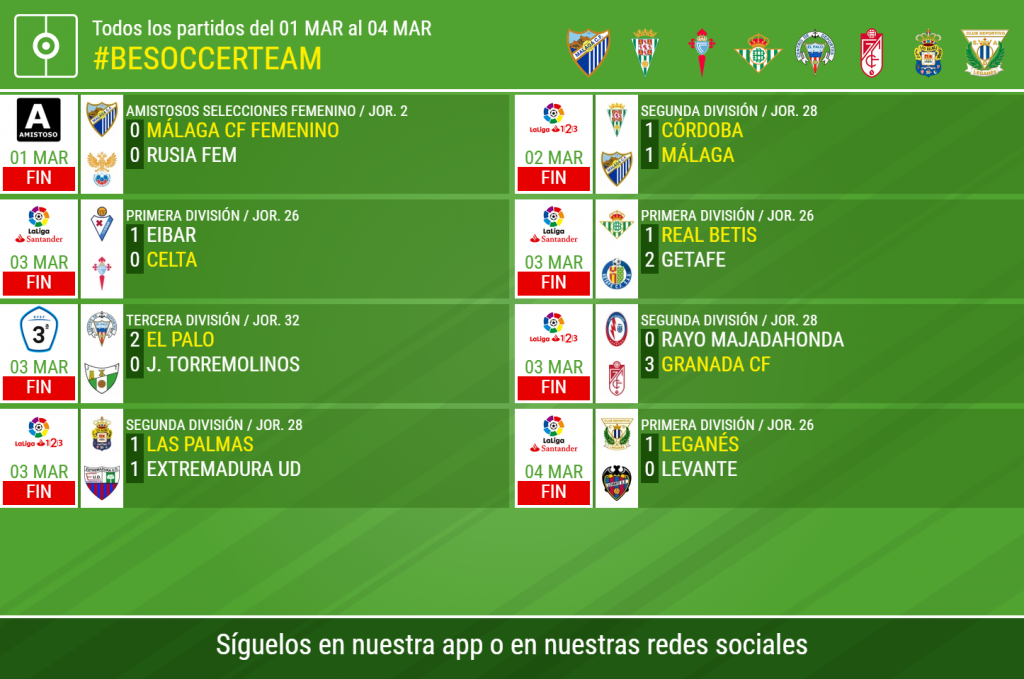 Disparidad de resultados en los equipos BeSoccer