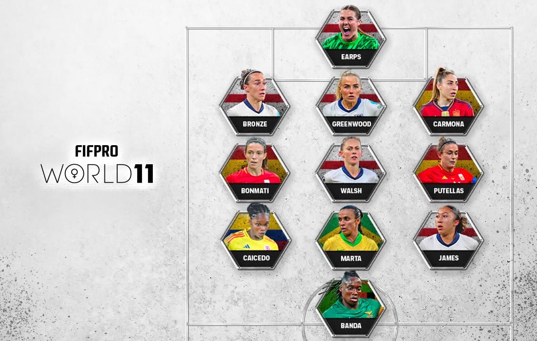 Alexia, Aitana y Olga Carmona, representación española en el Once ...