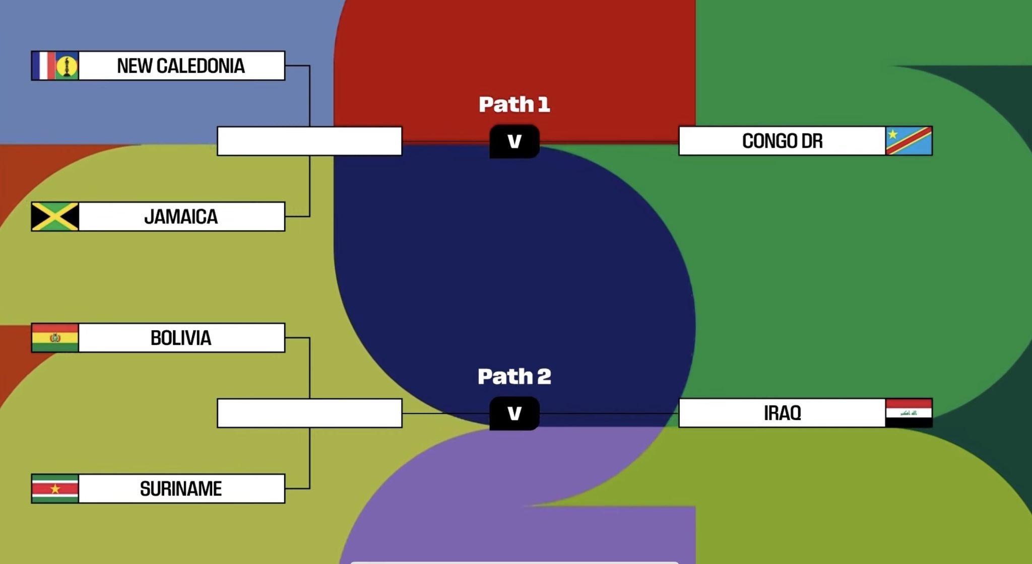 Estos son los cruces de las repescas para el Mundial 2026