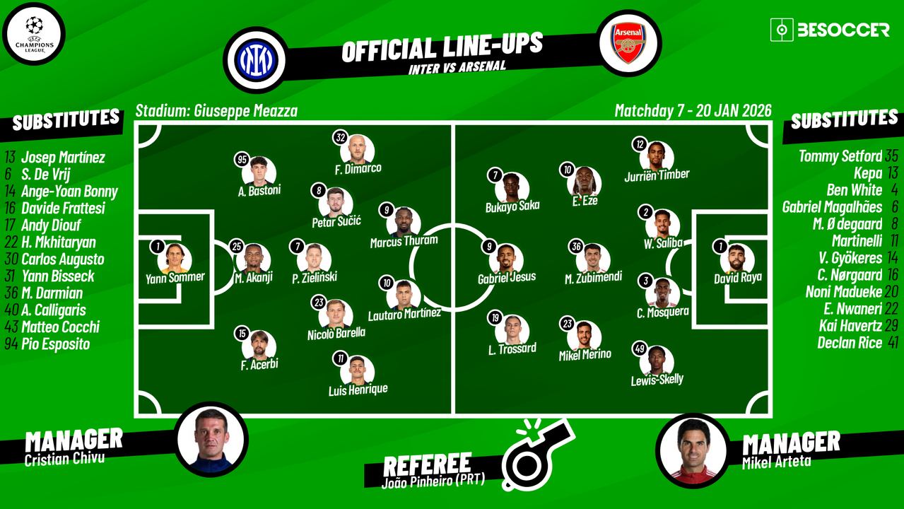 Inter vs Arsenal - as it happened