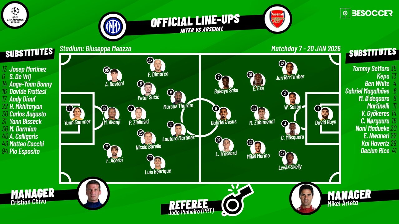 Inter vs Arsenal - as it happened