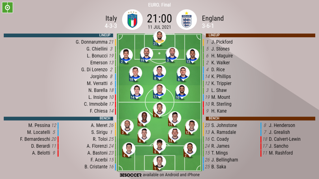 Italy v England - as it happened