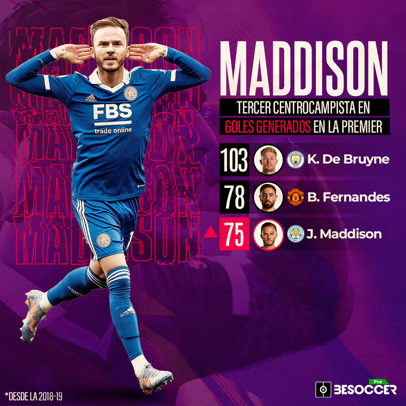 Los 'spurs', a un paso de Maddison, tercer centrocampista que más ...