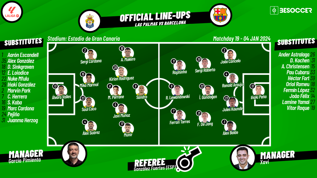 CONFIRMED lineups for Las Palmas v Barcelona
