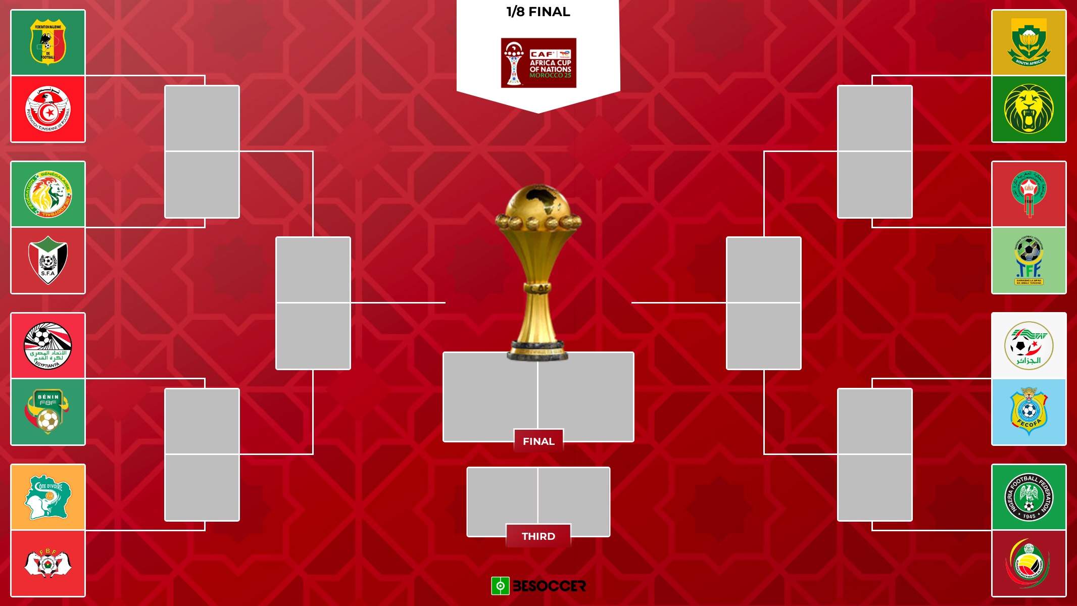 Africa Cup of Nations 2025: Last 16 Pairings and Knockout Bracket Confirmed