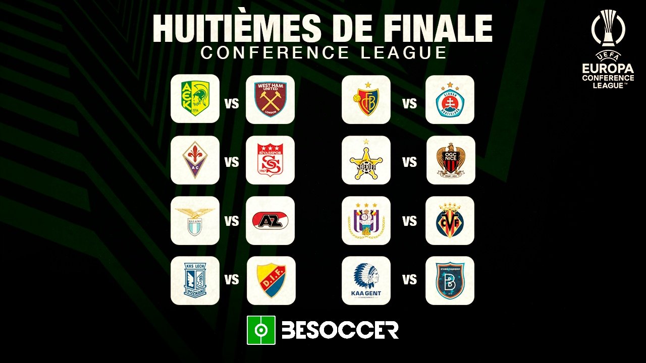Le tirage complet des huitièmes de finale de Ligue Europa Conference