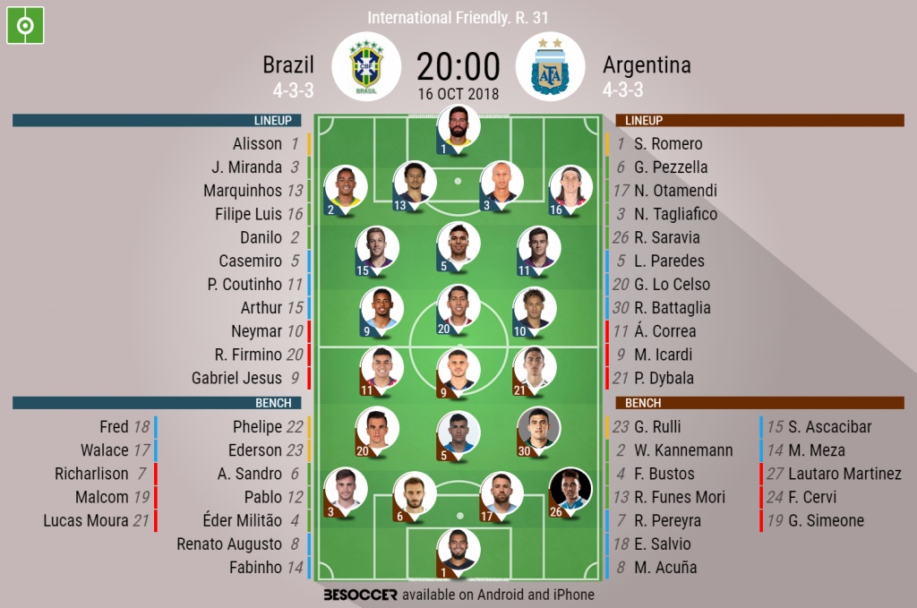 Brazil V Argentina - As it happened.