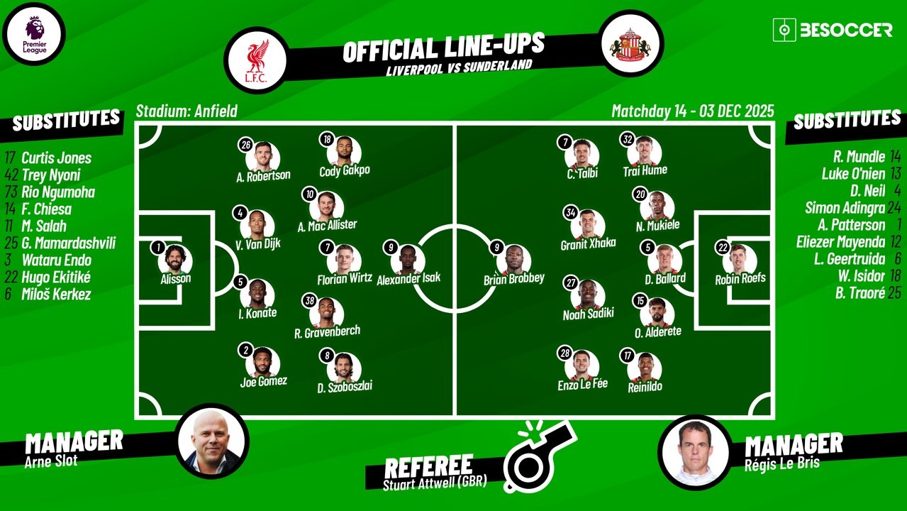 Liverpool v Sunderland - as it happened