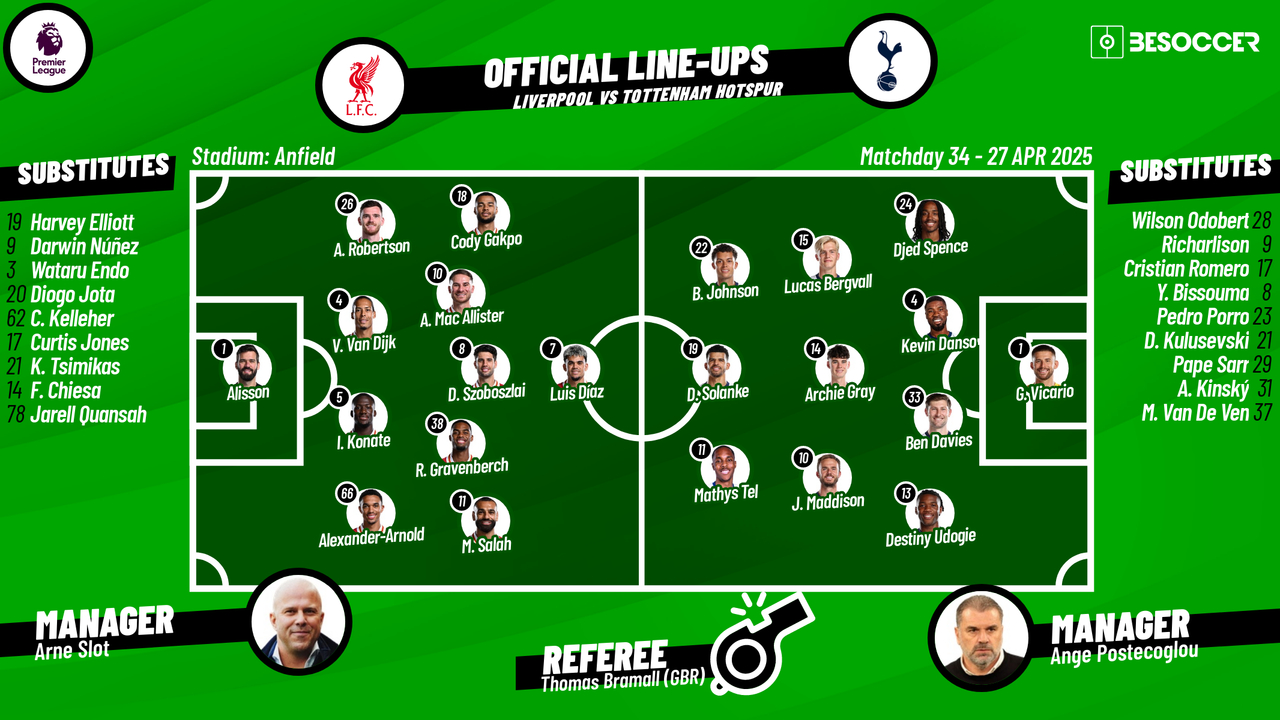 Liverpool v Tottenham Hotspur - as it happened