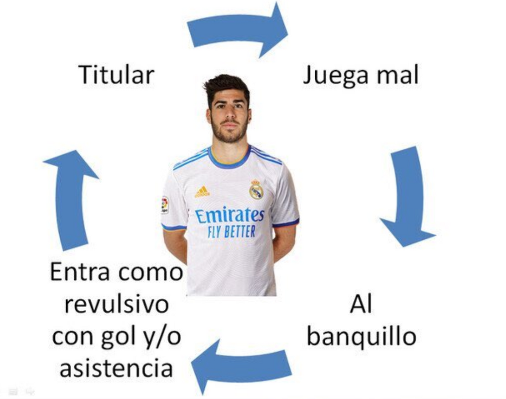 Los mejores memes del Real Madrid-Celta