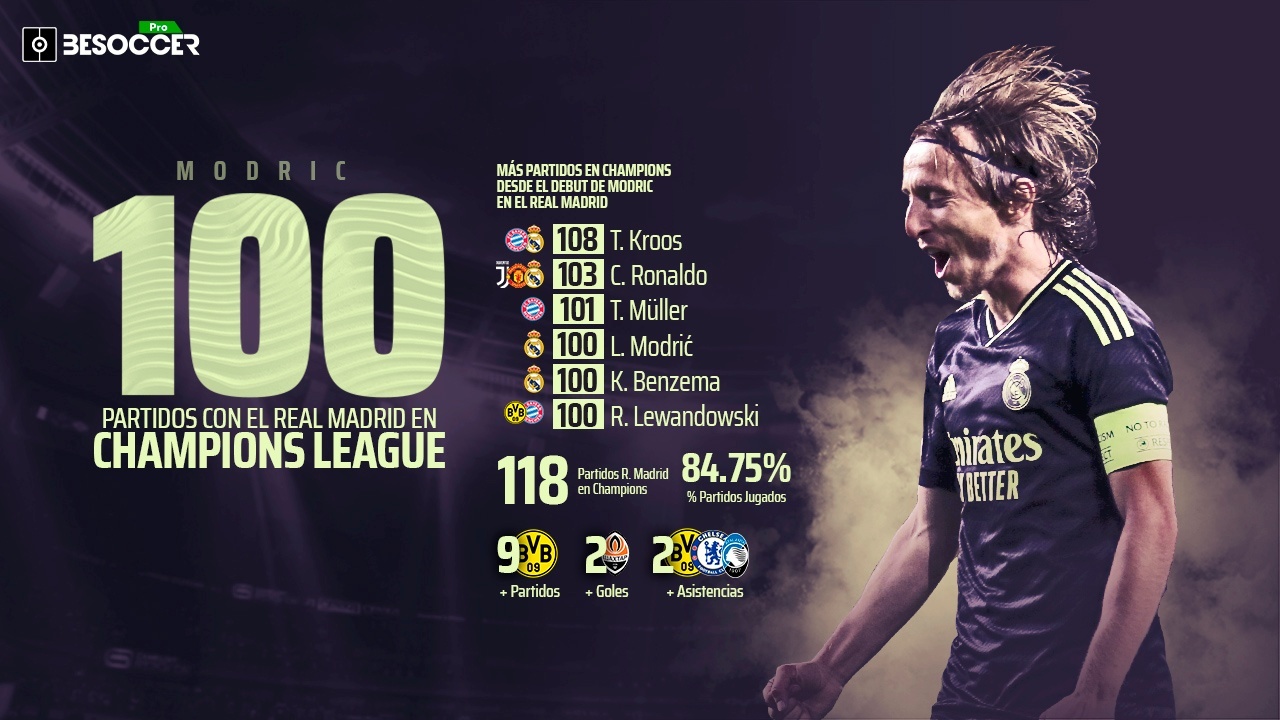 100 partidos de Modric en el Madrid en Champions: solo 3 hombres ...