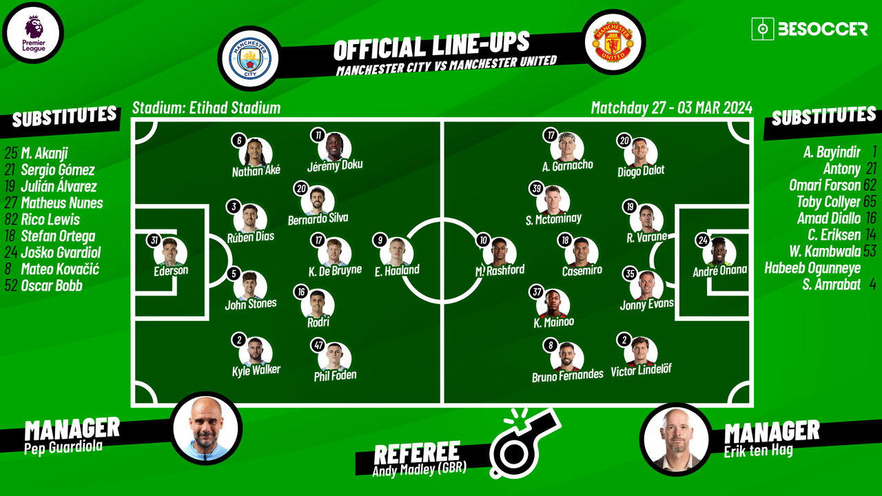 Manchester City v Manchester United - as it happened