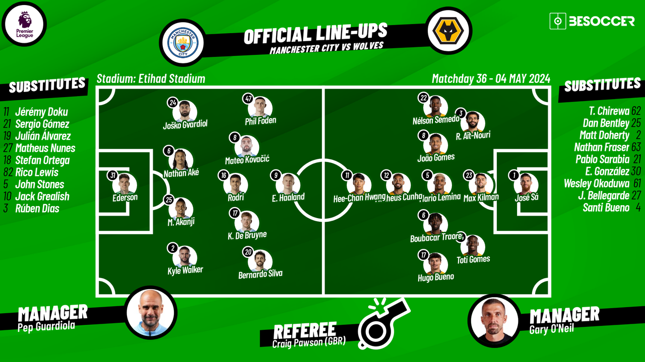 Manchester City v Wolves - as it happened