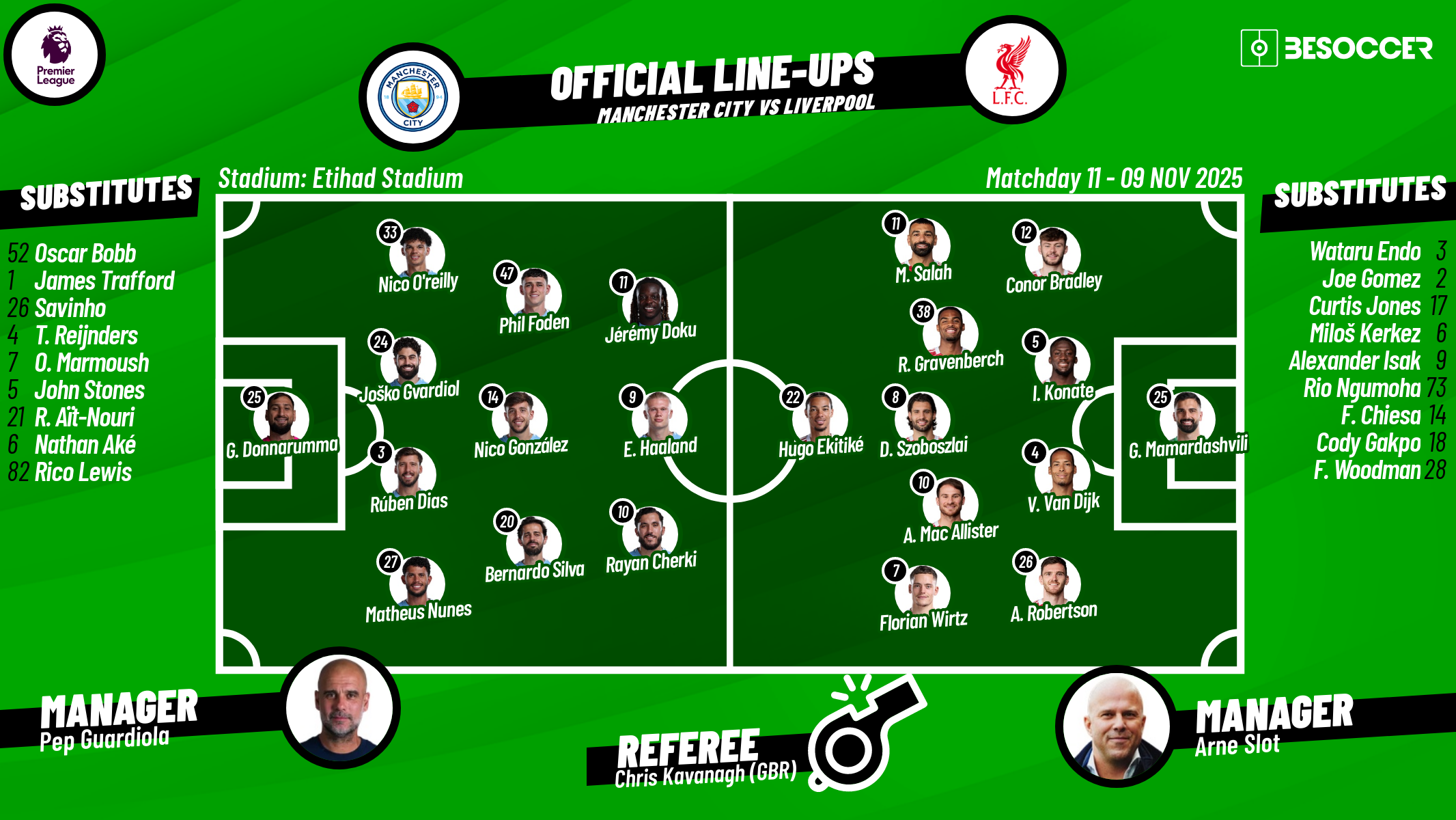 Manchester City vs Liverpool - as it happened