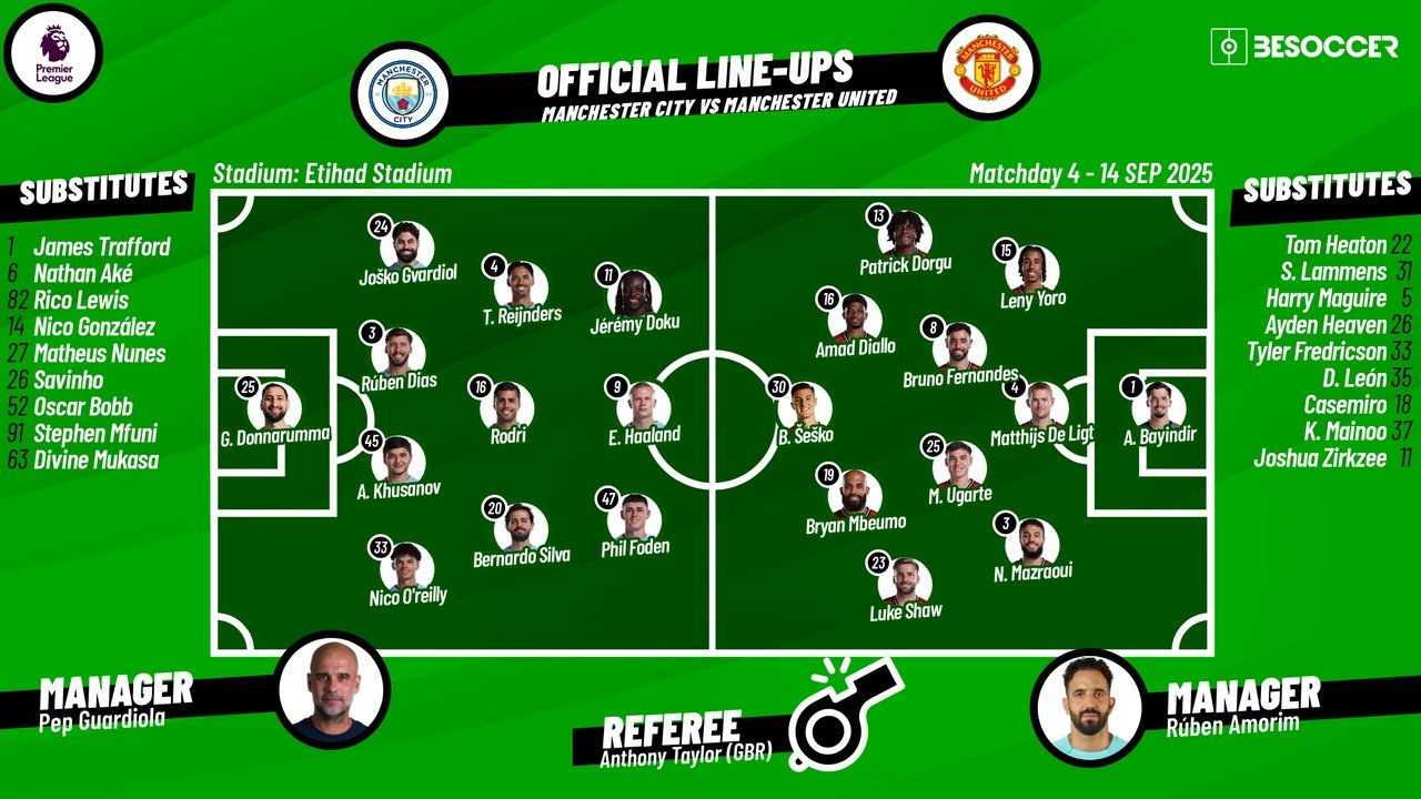 Manchester City vs Manchester United - as it happened