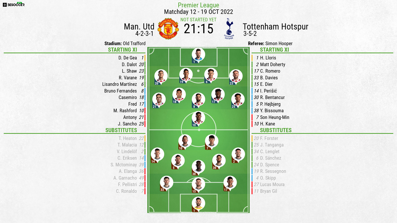 Man Utd v Tottenham Hotspur - as it happened