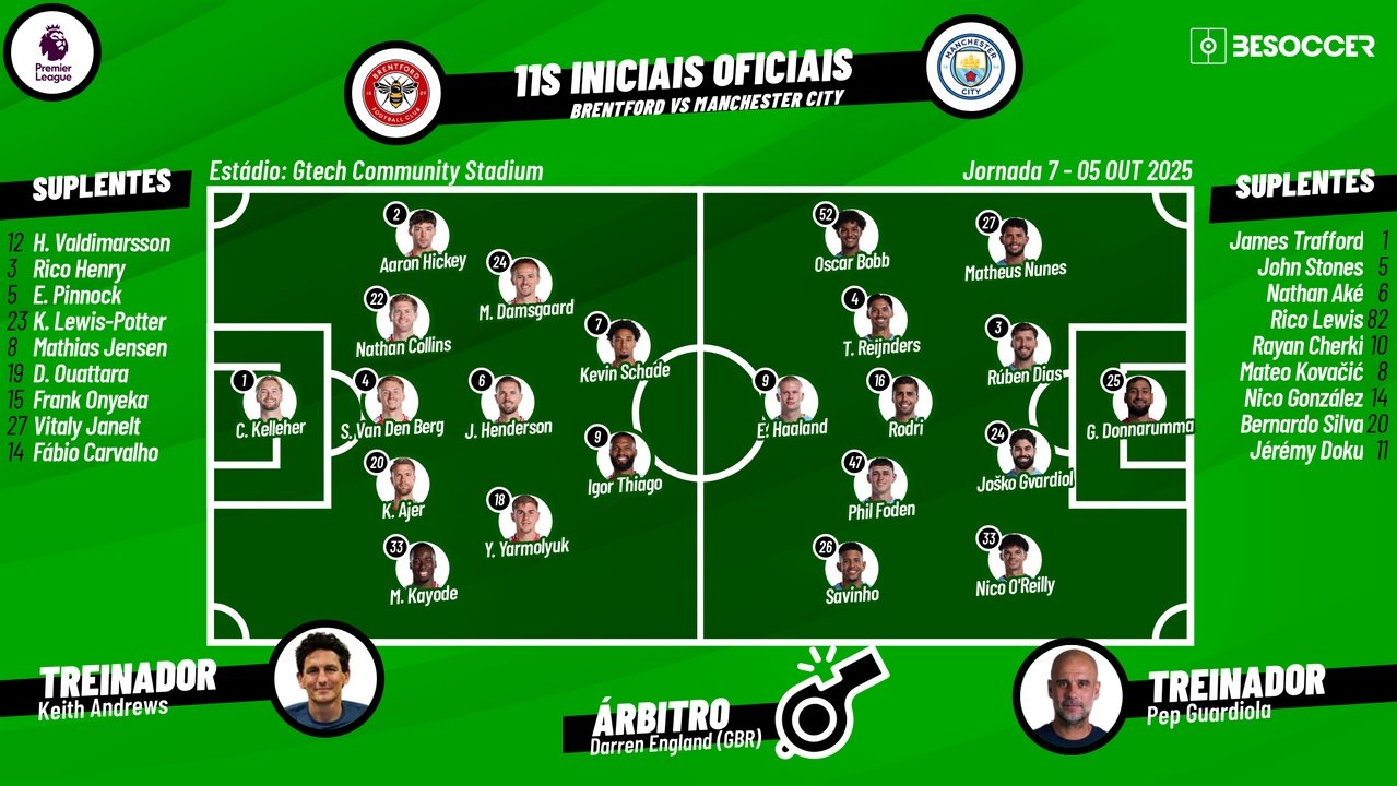 Assim vivemos o Manchester City - Brentford