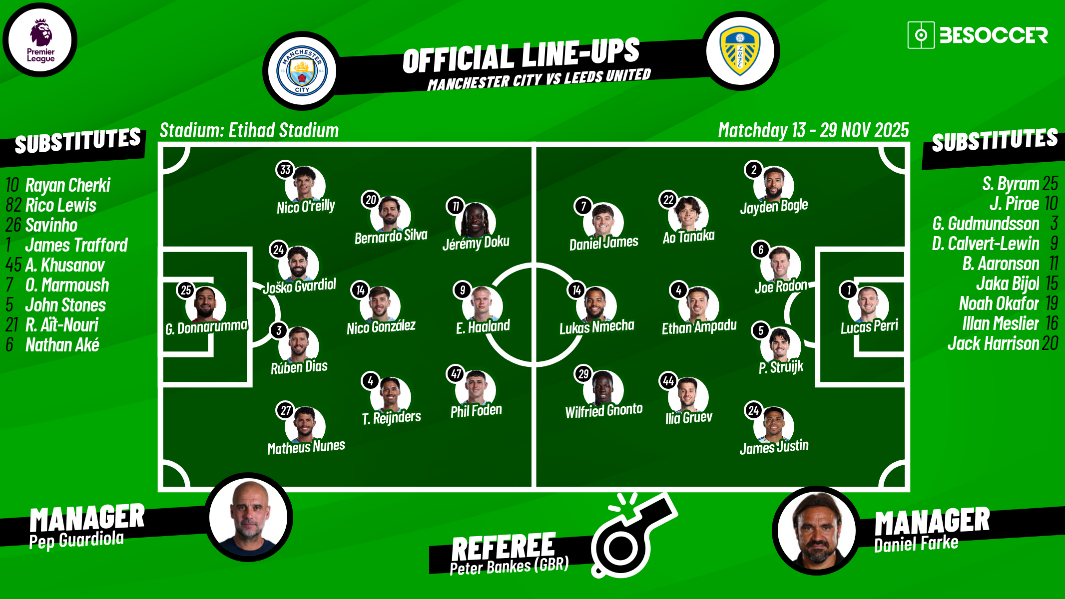 LINEUPS HAVE LANDED AT THE ETIHAD STADIUM!!