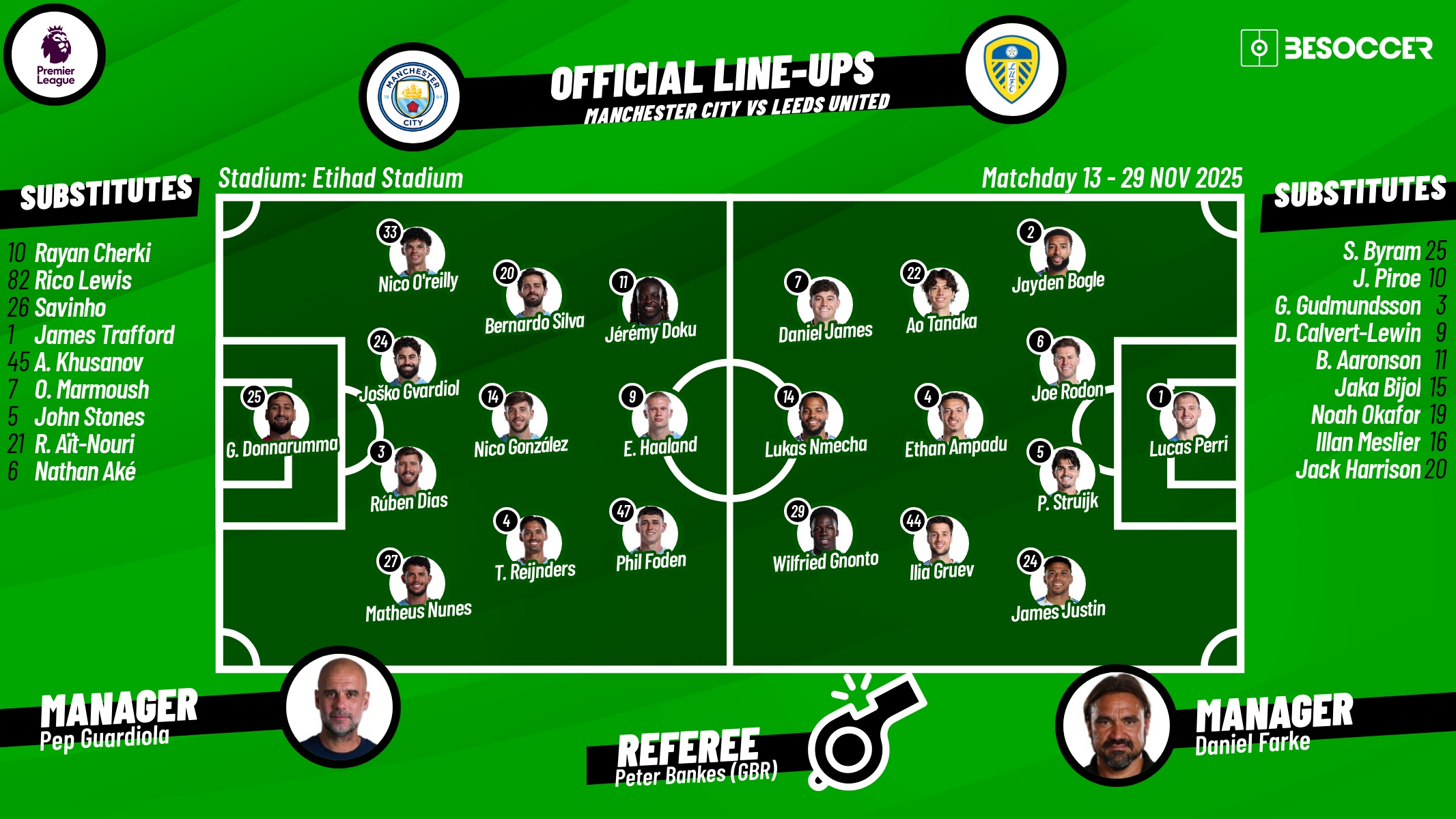 LINEUPS HAVE LANDED AT THE ETIHAD STADIUM!!