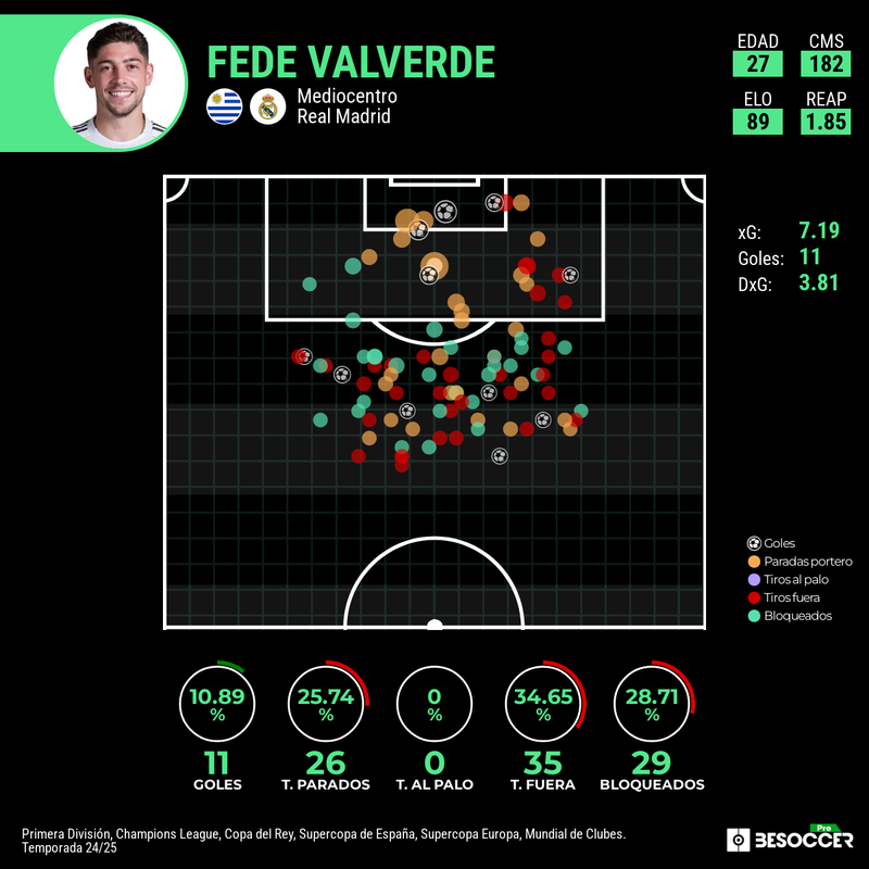La unidad especial de francotiradores del Real Madrid