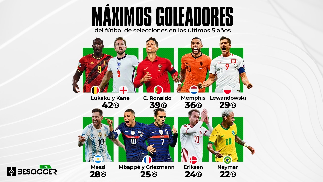 Kane atrapó a Lukaku como máximo goleador de selecciones en el último ...