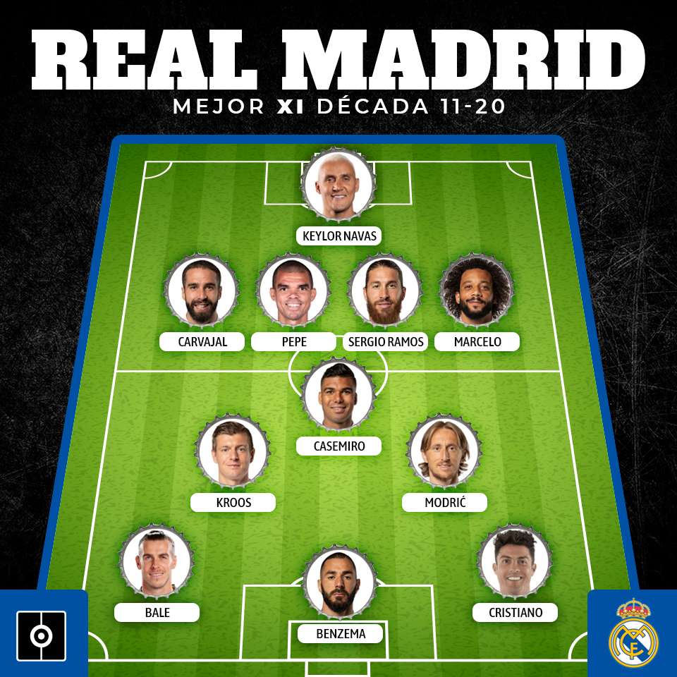 El XI ideal de BeSoccer Pro para los diez mejores equipos de la década según la IFFHS