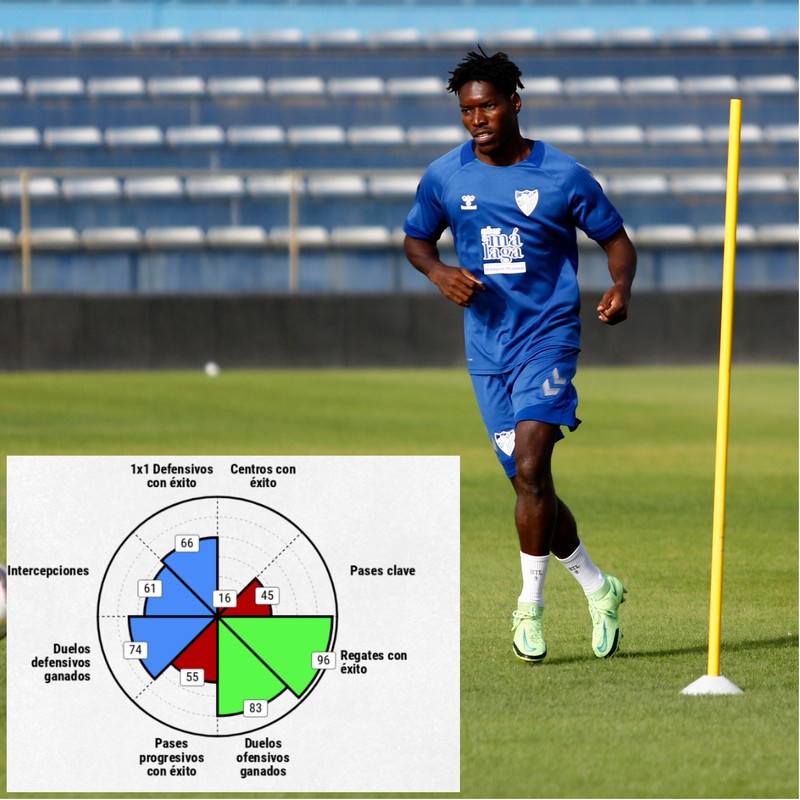Así es Lumor, un lateral zurdo con perfil diferente al de Javi Jiménez