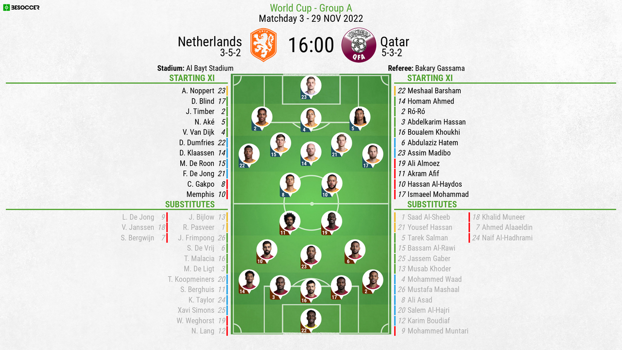 Netherlands v Qatar - as it happened