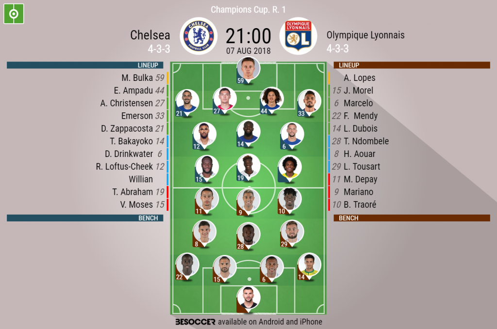Chelsea V Olympique Lyonnais - As it happened.