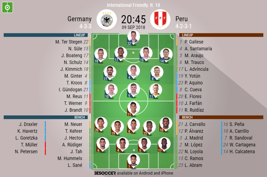 Germany V Peru - As it happened.