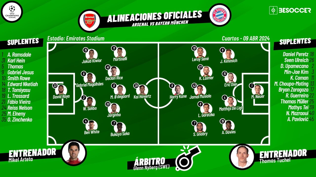 Así seguimos el directo del Arsenal - Bayern München
