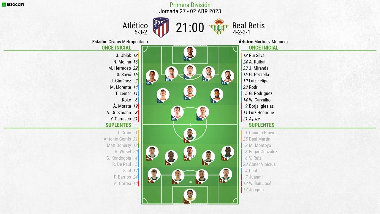 Así seguimos el directo del Atlético - Real Betis