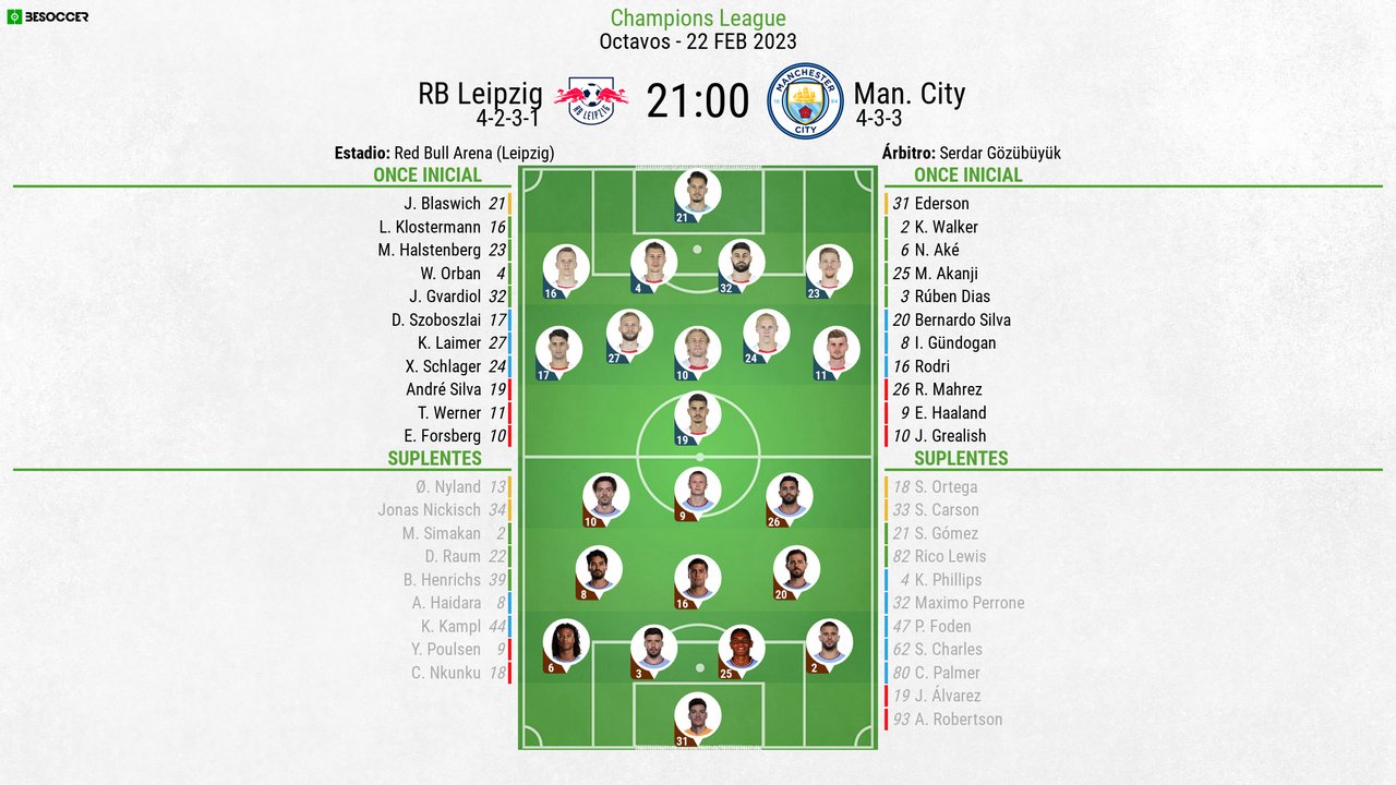 Así seguimos el directo del RB Leipzig - Man. City