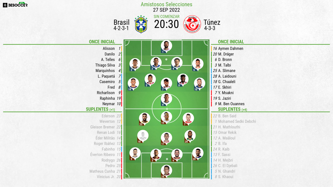 Así seguimos el directo del Brasil - Túnez