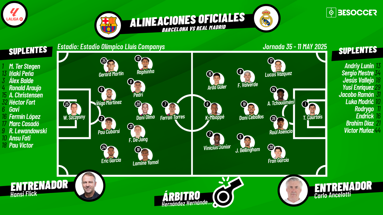 Así seguimos el directo del Barcelona - Real Madrid