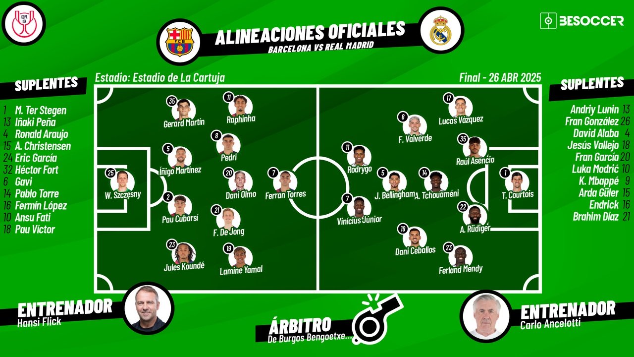 Así seguimos el directo del Barcelona - Real Madrid