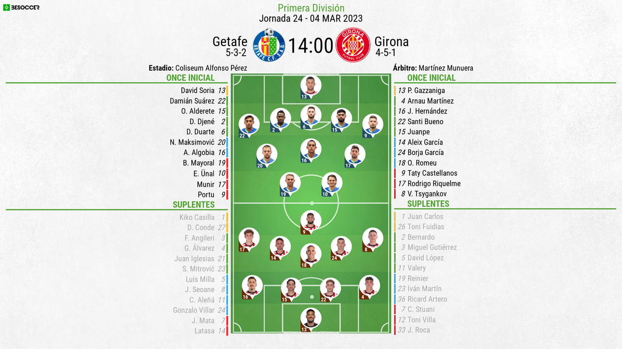 Así seguimos el directo del Getafe - Girona