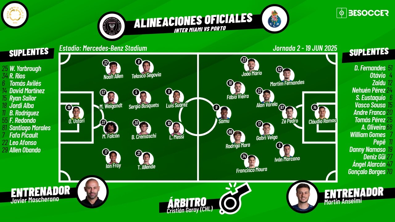 BeSoccer Livescore: Resultados de fútbol de hoy en directo