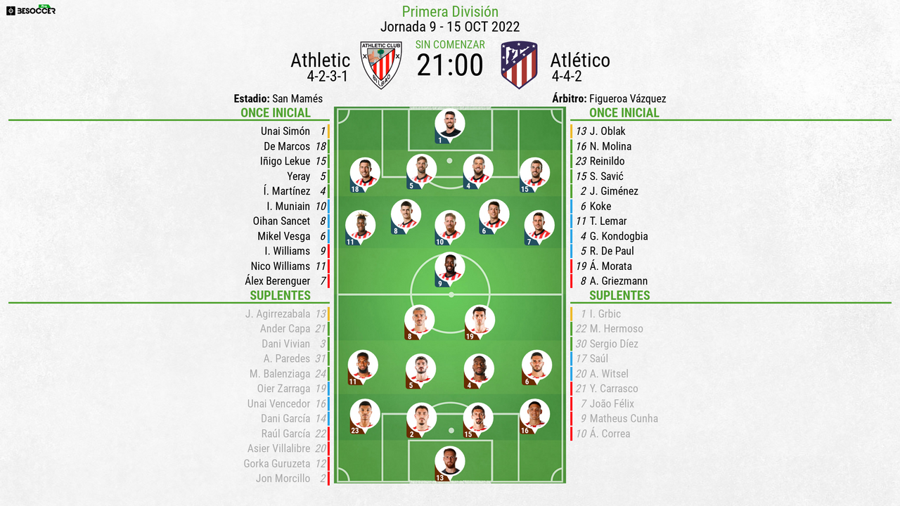 Así seguimos el directo del Athletic - Atlético