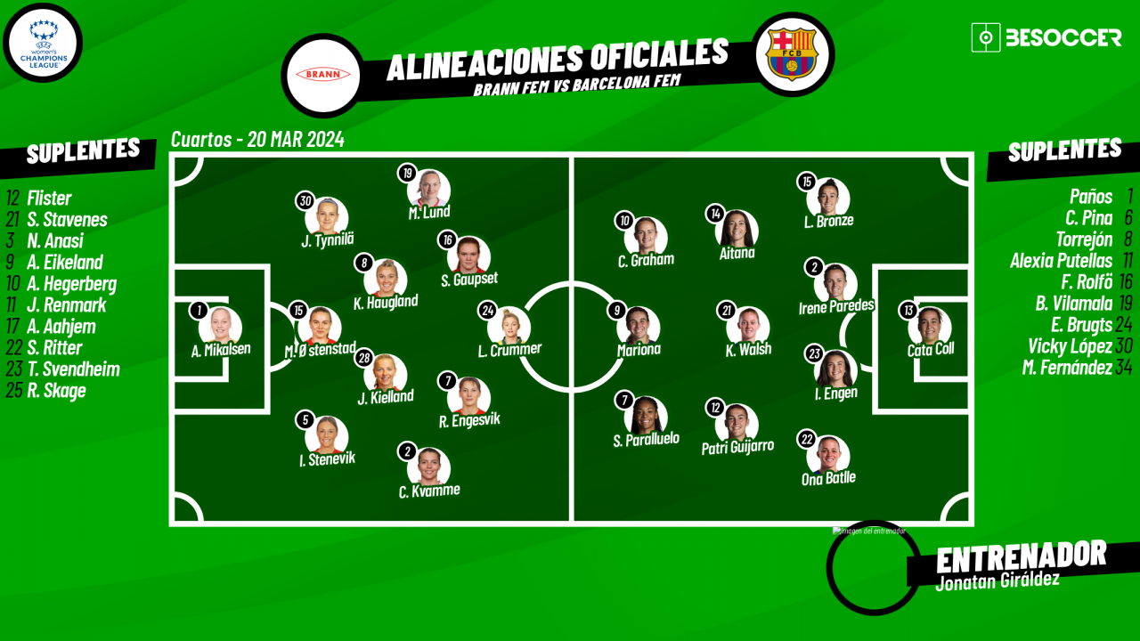 Así seguimos el directo del Brann Fem - Barcelona Fem