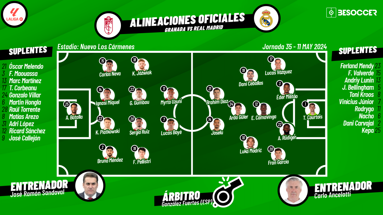 Así seguimos el directo del Granada - Real Madrid