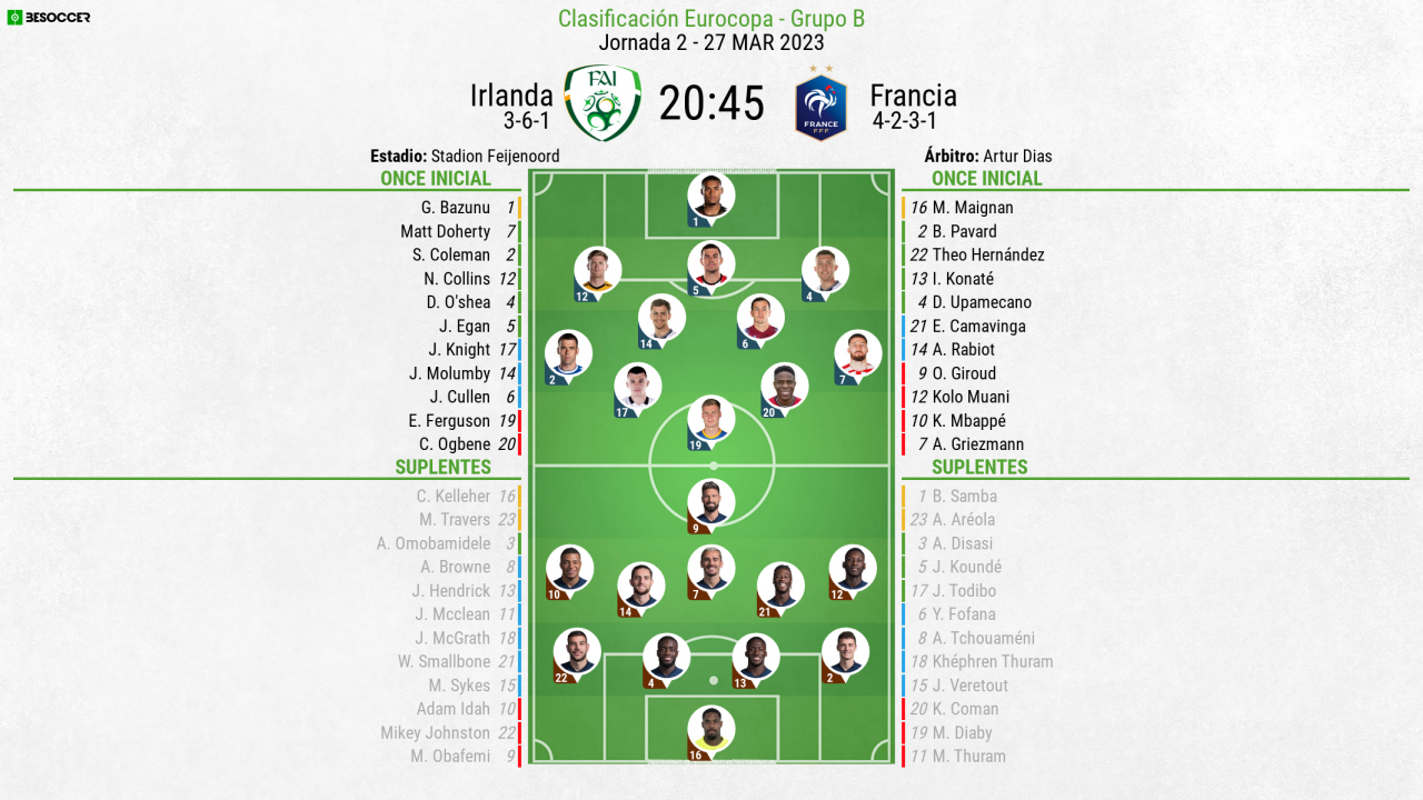 Así seguimos el directo del Irlanda - Francia