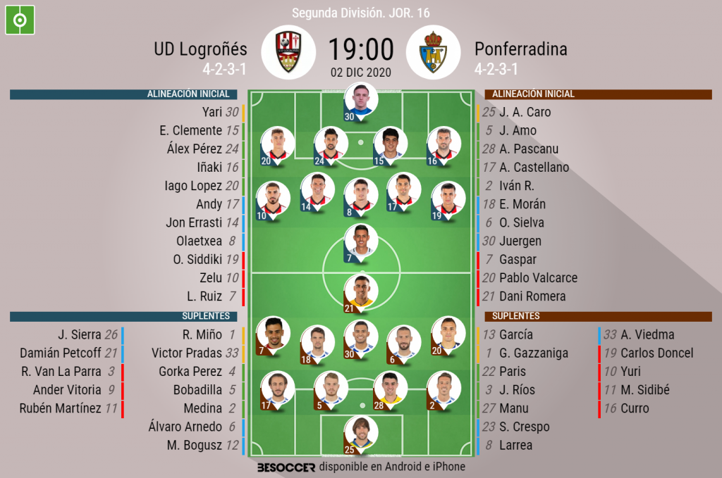 Así seguimos el directo del UD Logroñés - Ponferradina