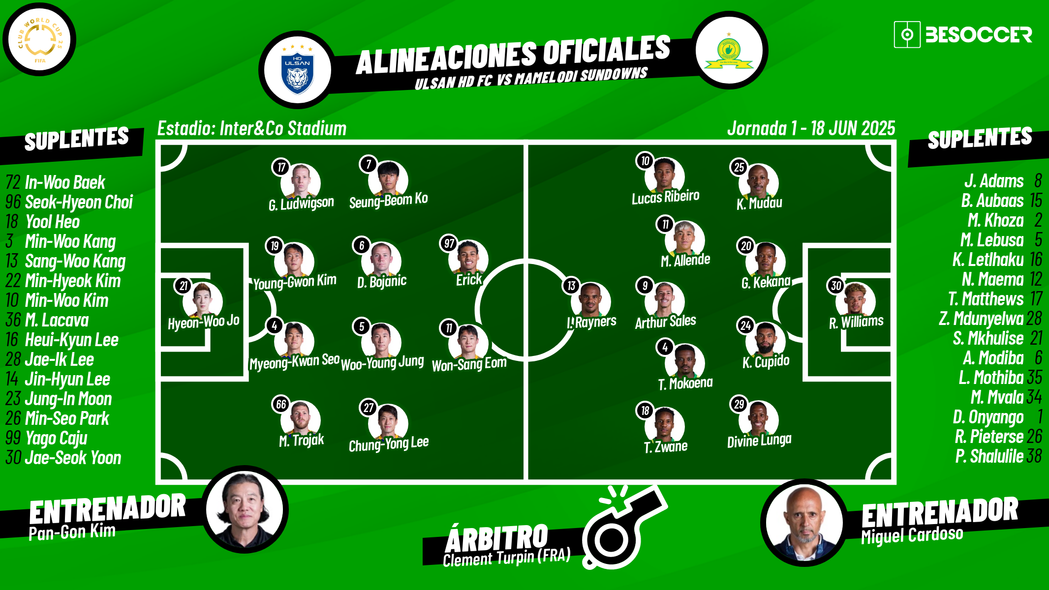 Así seguimos el directo del Ulsan HD FC - Mamelodi Sundowns