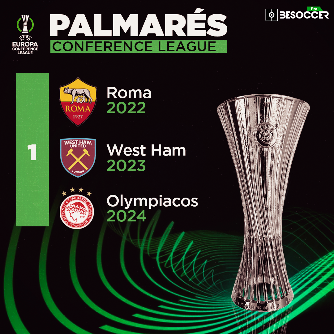 Palmarés de la Conference League: ¿quién ha ganado más títulos?