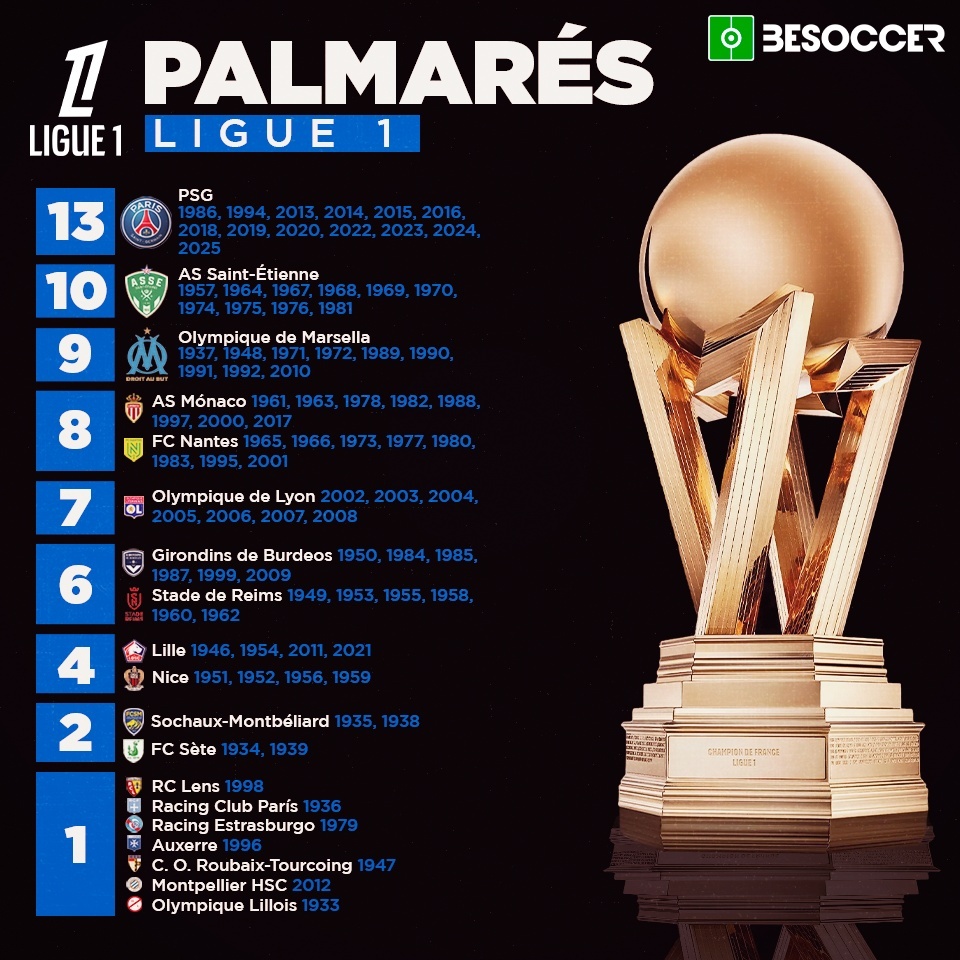 El PSG, campeón de la Ligue 1 24-25