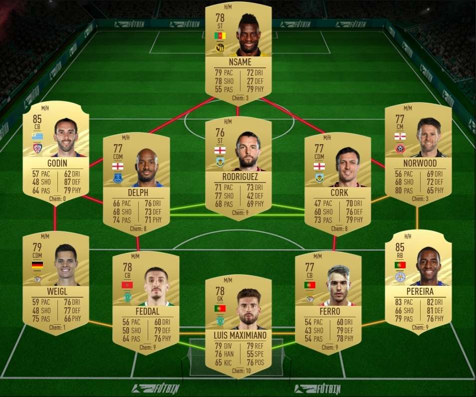 Fifa 21 ¿merece La Pena El Sbc De Shaarawy Futties Soluciones A Sus