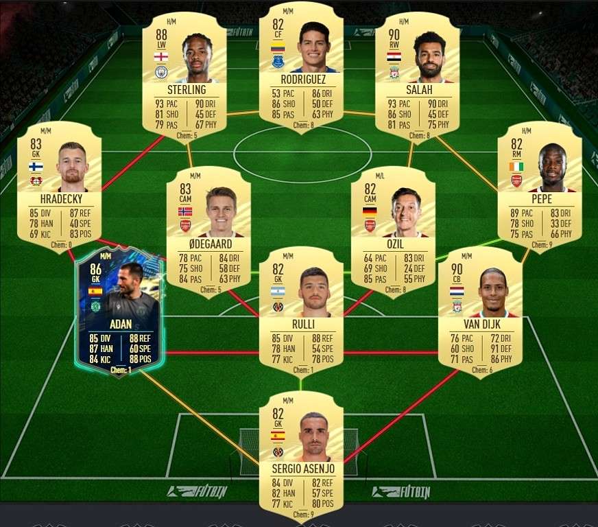 Dani Olmo Tots Moments El Neymar De La Bundesliga Y Solución A Su Sbc