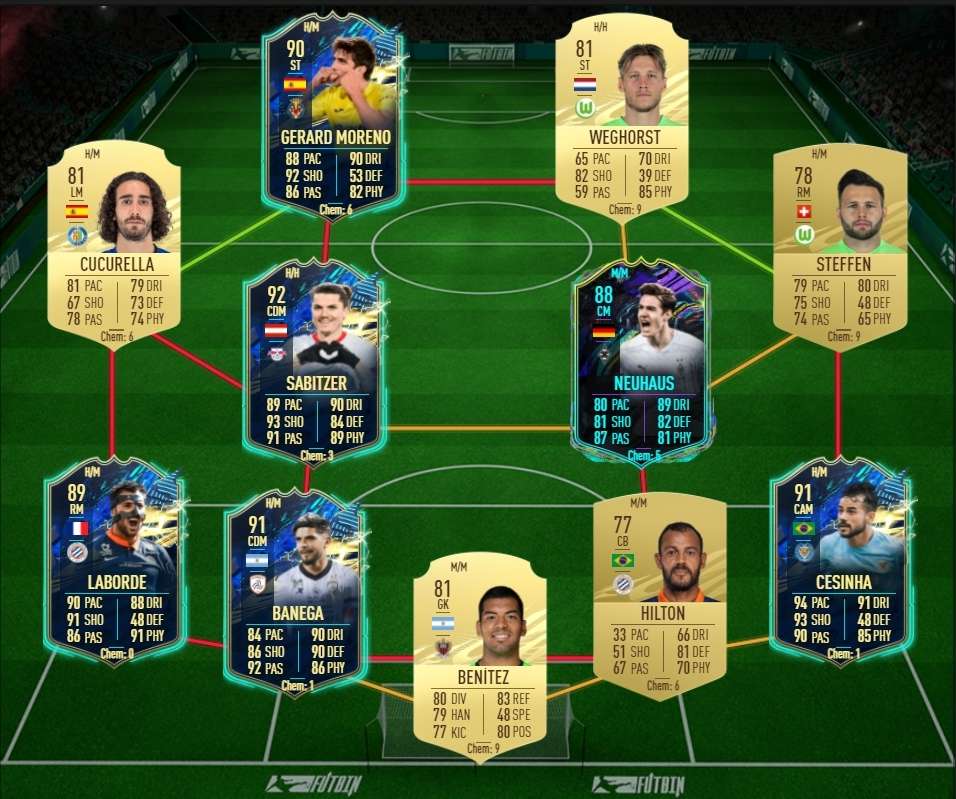 Fifa 21 ¿merece La Pena El Sbc De Memphis Depay Futties Soluciones A